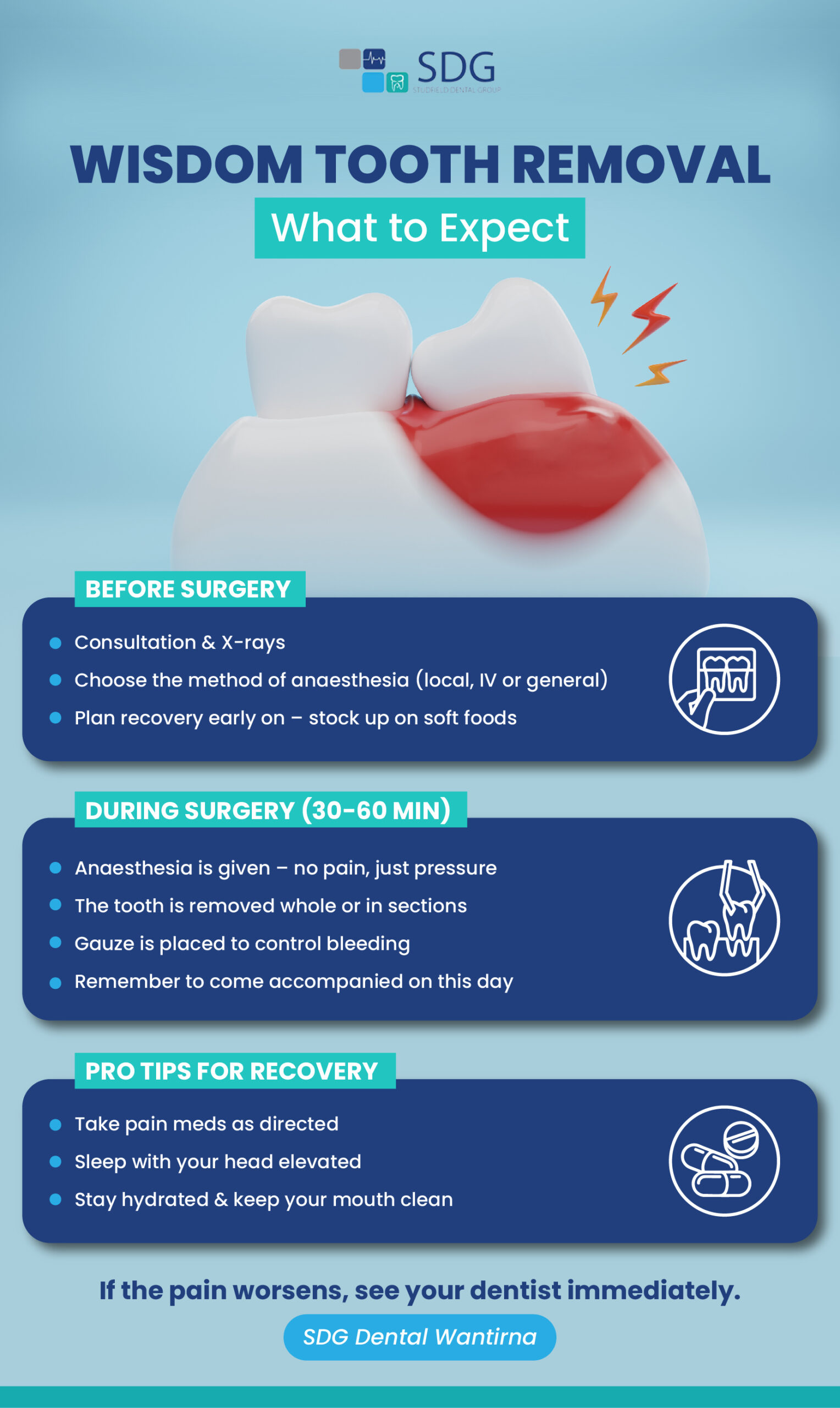 Can Wisdom Teeth Cause Ear Pain? Signs & Relief Tips - SDG Dental
